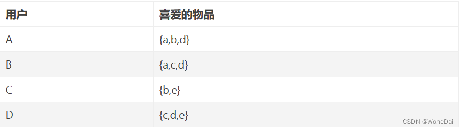 UserCF算法在MovieLens数据集的运用_movielens usercf-CSDN博客