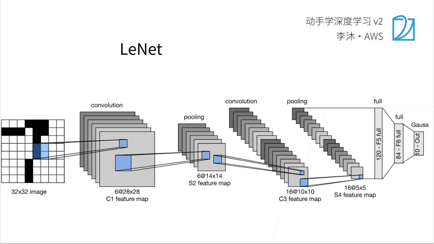 （动手学习深度学习）第6章卷积神经网络---LeNet-CSDN博客