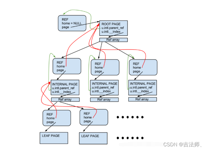 Mongodb面试题整理 四年经验mongo面试题 Csdn博客