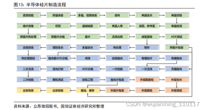 半导体材料技术_str与mstr和prs区别-CSDN博客