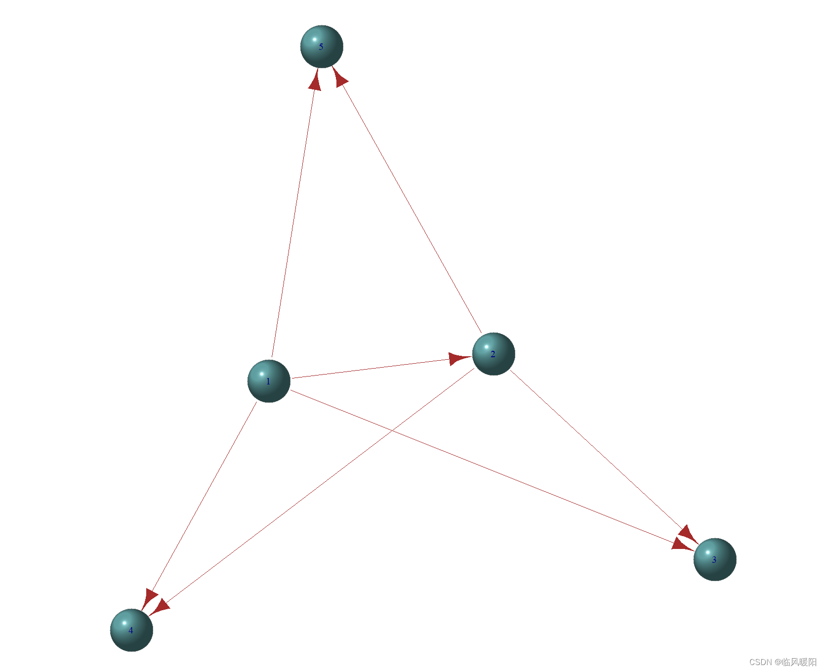 R语言绘制各式各样的图形_r语言shape形状-CSDN博客