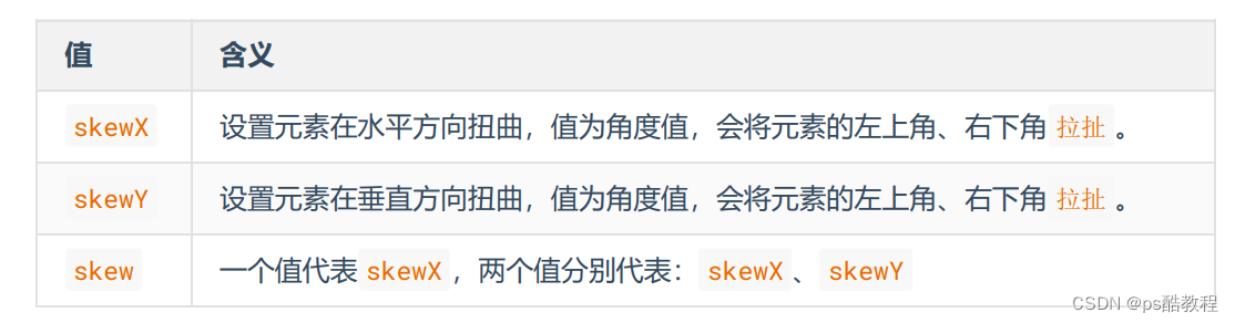 张天禹h5c3（2D变换、3D变换、过渡、 动画）_h5 3d变换-CSDN博客