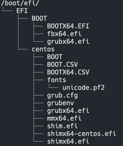 BIOS和UEFI区别，以及Boot Loader【下】_bootx64.efi-CSDN博客