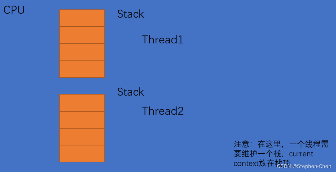 CUDA驱动API:cuda-driver-api_cuda driver api-CSDN博客