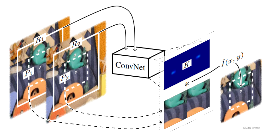 论文阅读 | Video Frame Interpolation via Adaptive Convolution_cvpr video prediction via ...