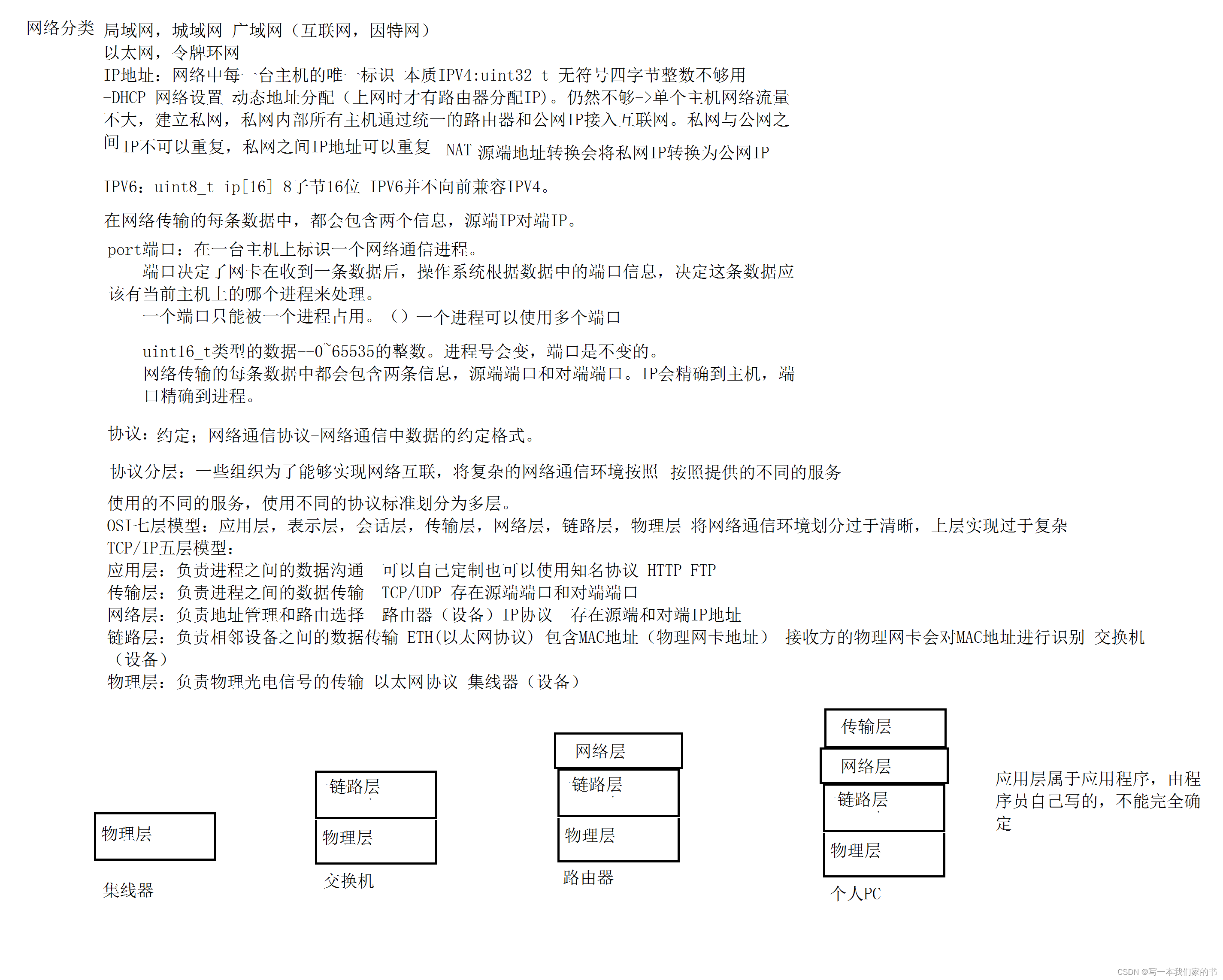 网络编程复习笔记1（ip，端口，协议分层，udp实现过程） Csdn博客 5915