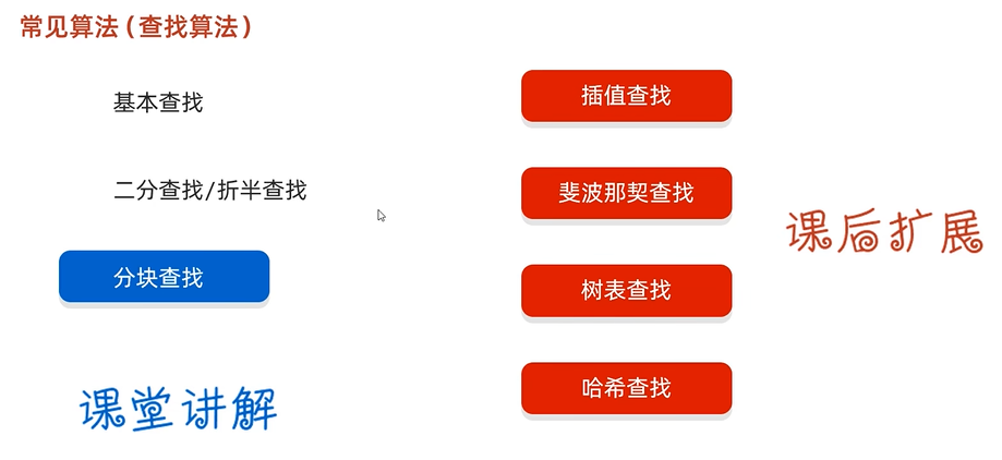 Java202303java学习笔记第二十九天常见算法1 前端导师歌谣 博客园