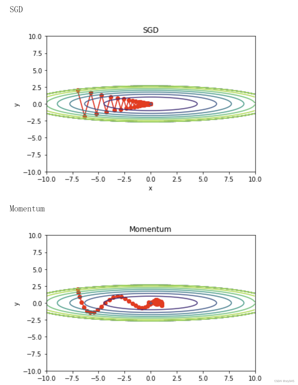 手写深度学习之优化器（SGD、Momentum、Nesterov、AdaGrad、RMSProp、Adam）_手写优化器-CSDN博客