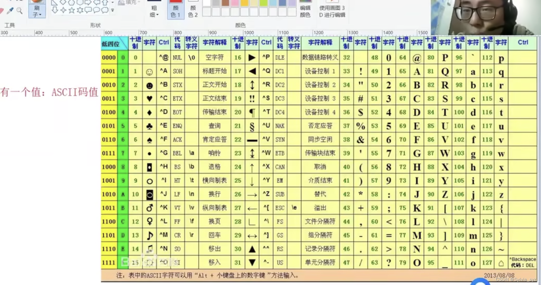 c语言初学3 10.20 12-15-CSDN博客