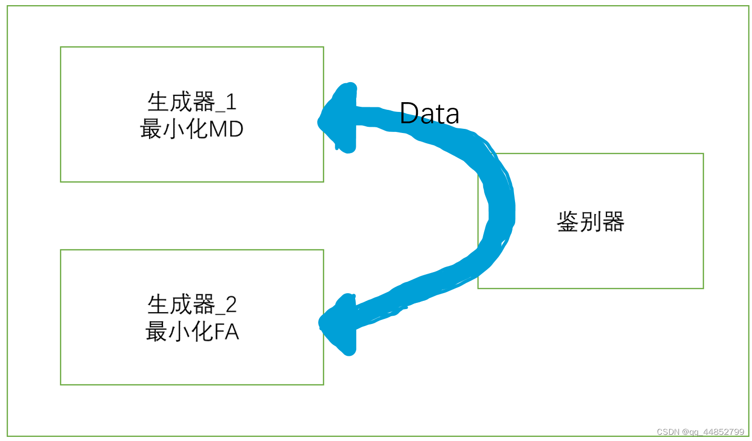 MDvsFA-cGAN算法论文阅读笔记Miss detection vs. false alarm: Adversarial learning for small object...-CSDN博客