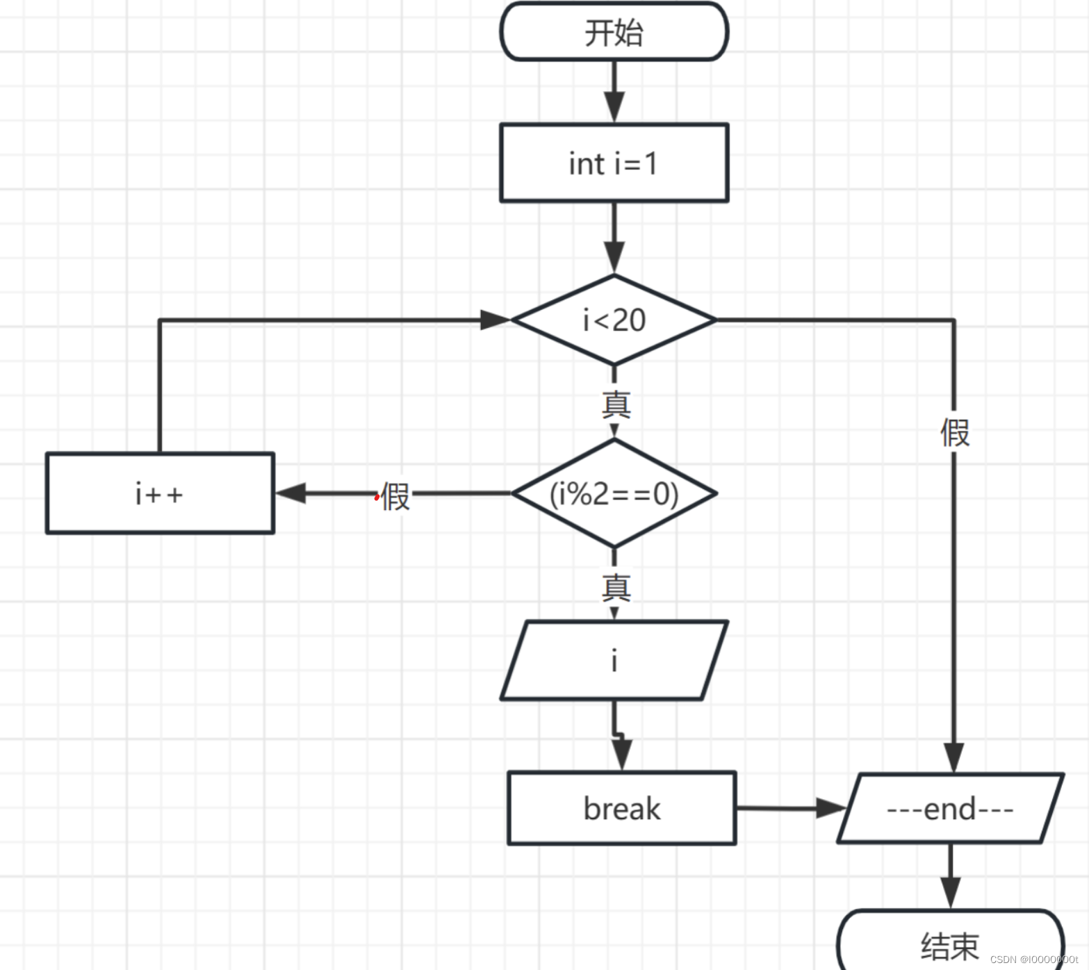 Java流程控制 Csdn博客