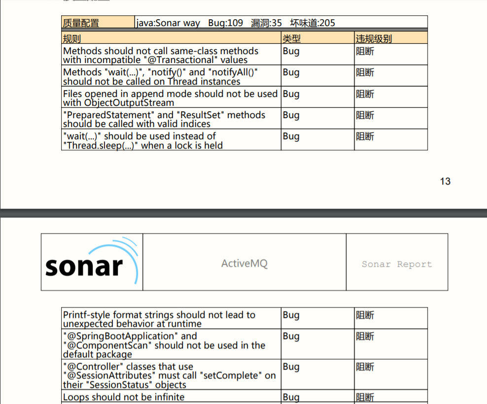 SonarLint + SonarQube 静态代码扫描_sonarlint使用sonarqube进行代码分析-CSDN博客