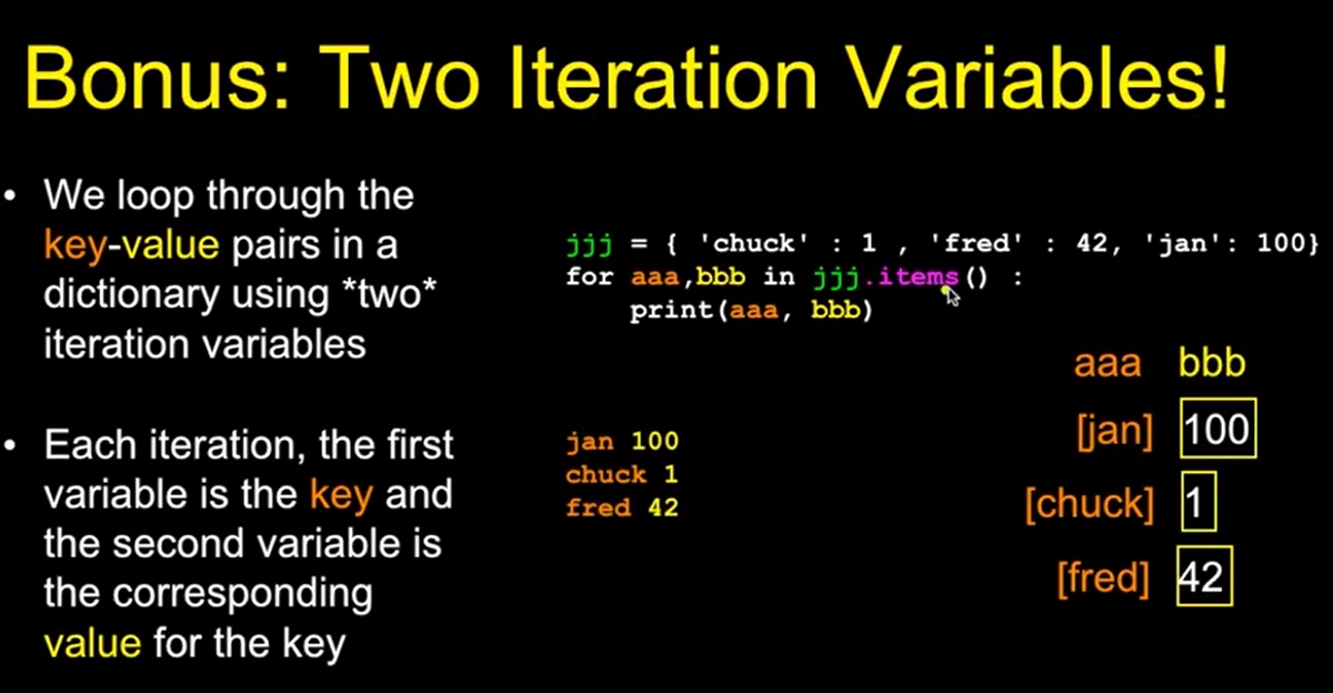 20220111学习记录-py4e lesson9 list_done10.2 write a program to read through the mbox--CSDN博客
