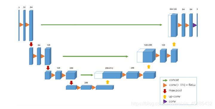 UNet-3D个人理解及代码实现（PyTorch）_python_10000hours-华为云开发者联盟
