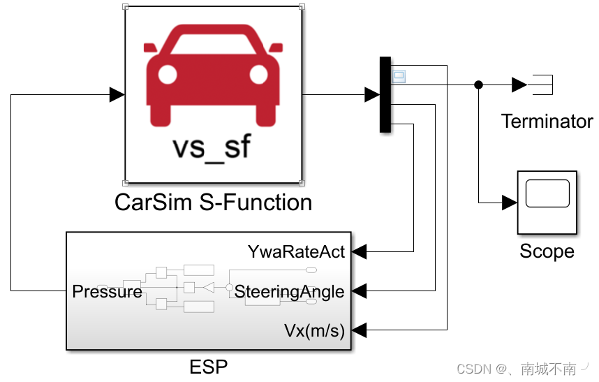 carsim与simulink联合仿真——ESP_carsimesp功能开发-CSDN博客