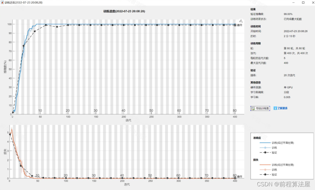 图像识别算法 | Matlab基于卷积神经网络(CNN)的掌纹识别算法_最新的掌纹识别cnn模型-CSDN博客