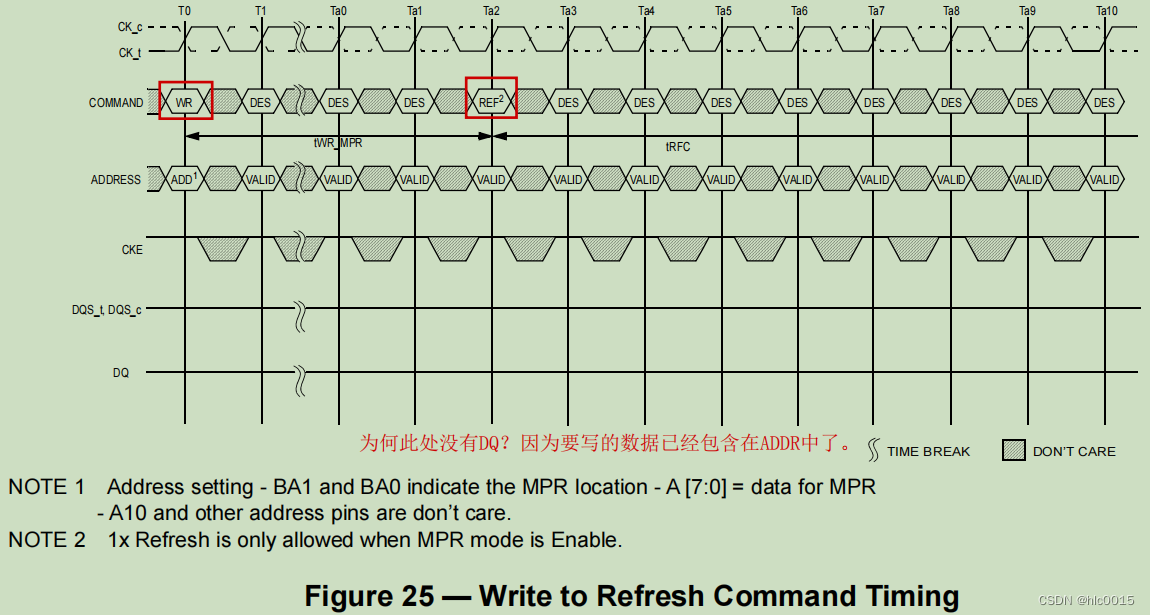 DDR4 Spec第四章 4.10 MPR(Multi Purpose Register)_ddr4 mpr-CSDN博客
