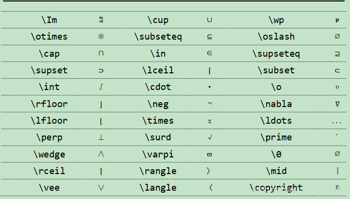 Latex （1）字体字号、文档基本结构、特殊字符-CSDN博客
