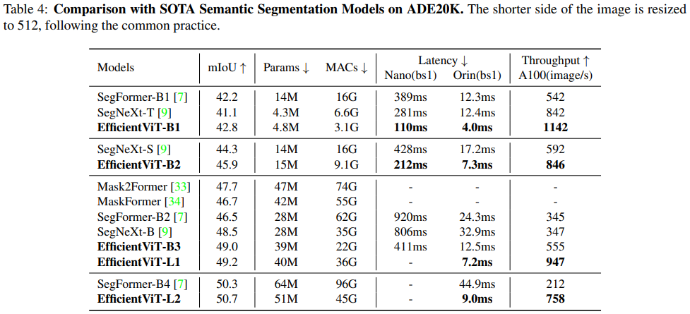 【ICCV 2023】EfficientViT: Multi-Scale Linear Attention for High-Resolution Dense Prediction-CSDN博客