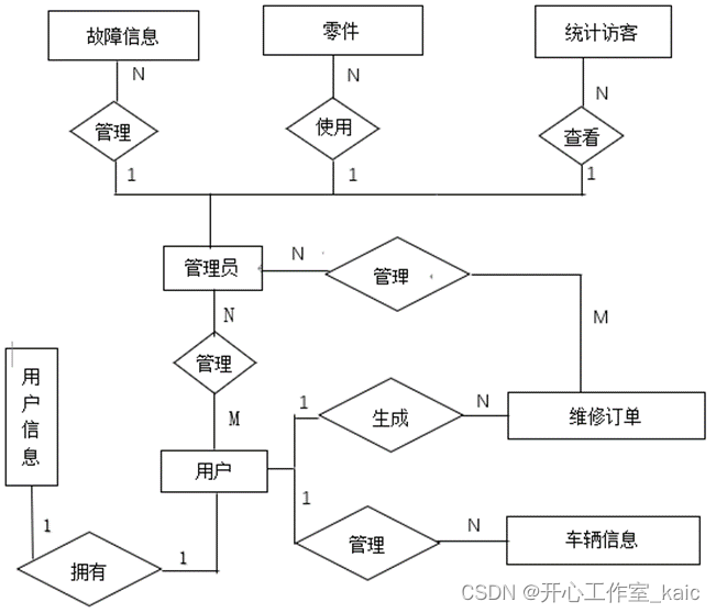 基于springboot的汽车维修管理系统的设计与实现论文源码kaic基于springboot的工厂产品维修系统 Csdn博客