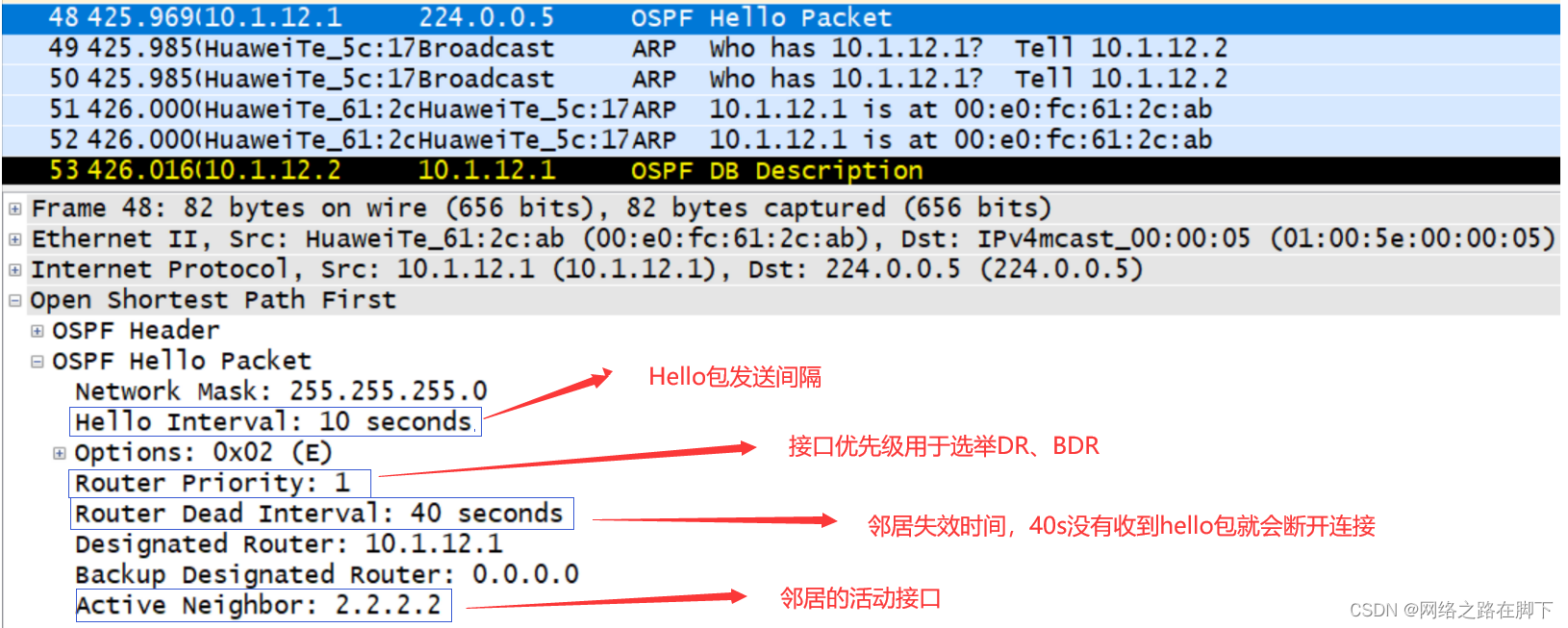 8.OSPF基本特性_ospf的基本特点-CSDN博客