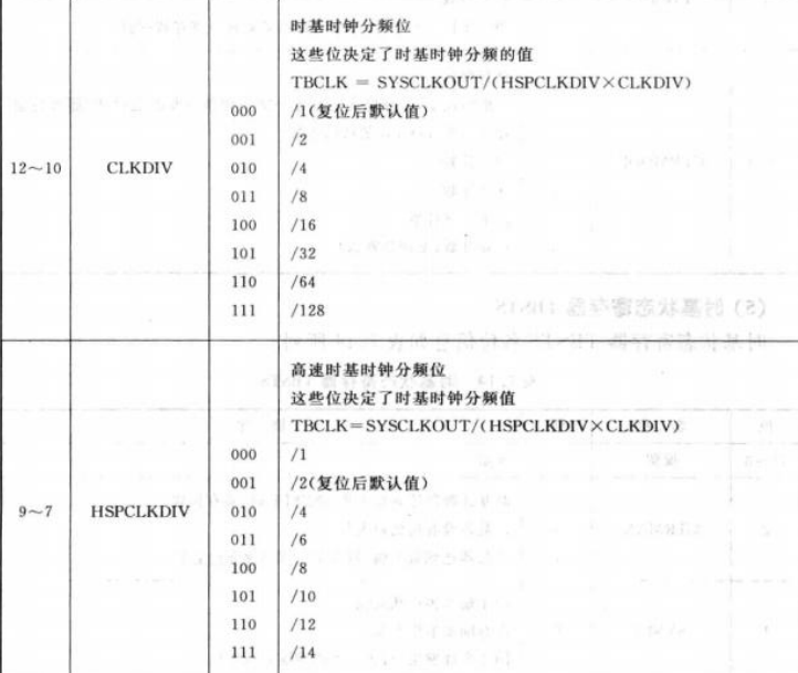 DSPTMS320F28335_ePWM_dsp28335多个epwm同步-CSDN博客