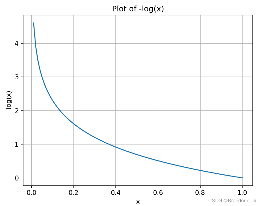 详解softmax多分类算法及交叉熵(cross Entropy)成本函数(附代码实现、计算过程、公式)多分类交叉熵 Csdn博客