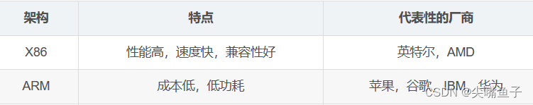 Cpu架构x86和arm的区别cpu Arm区别 Csdn博客 