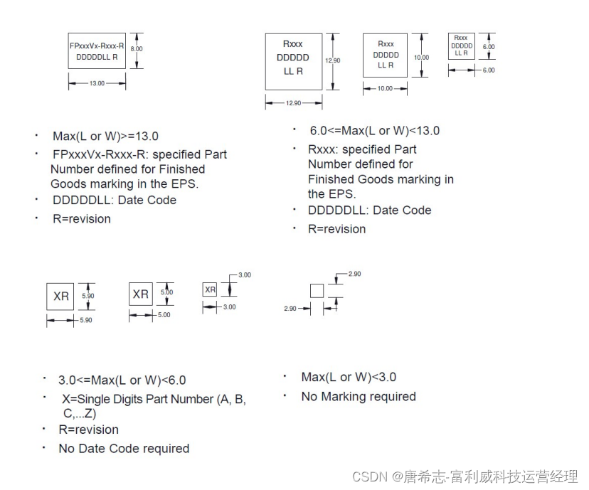 EATON伊顿标签解说_伊顿标牌说明-CSDN博客