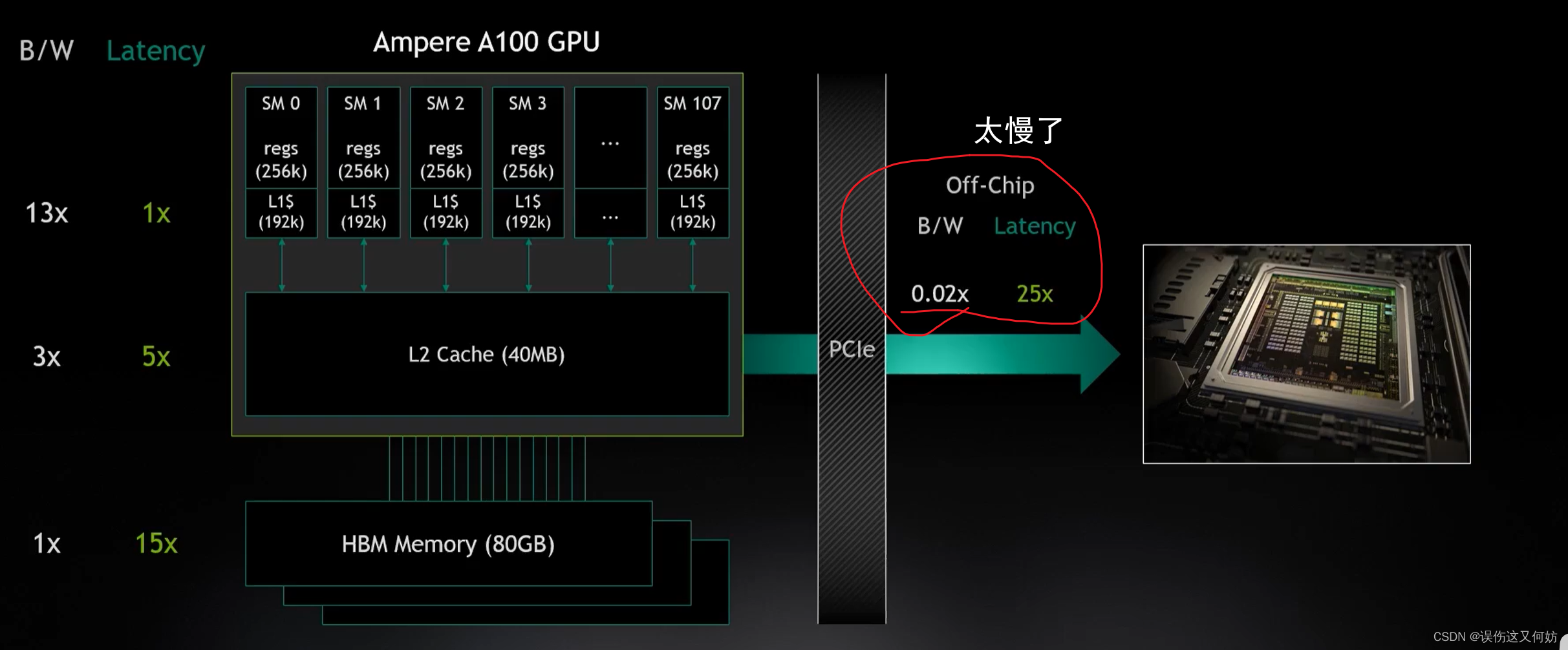 GPU 工作原理_gpu工作原理-CSDN博客
