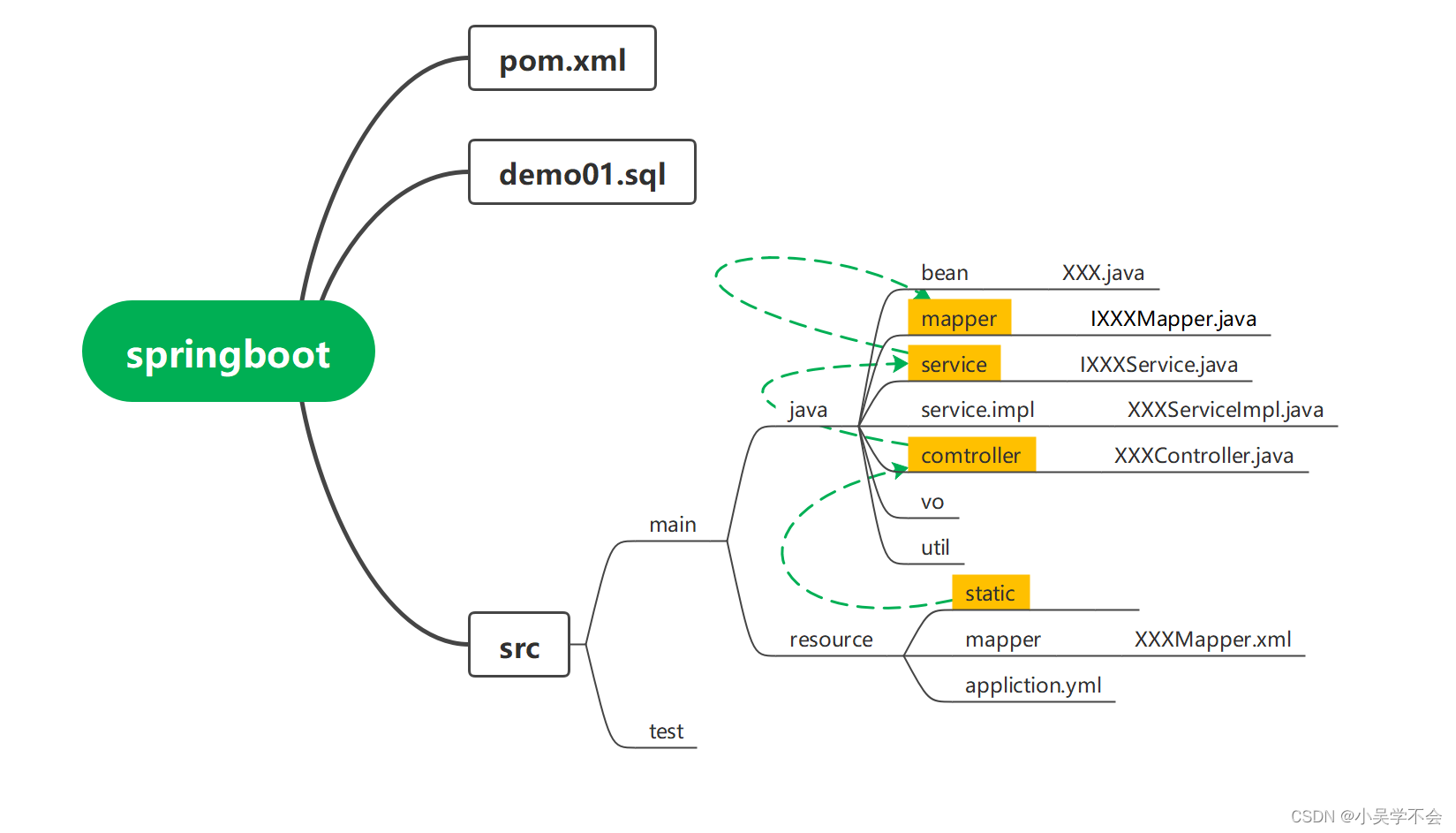 idea创建一个spingboot项目-CSDN博客