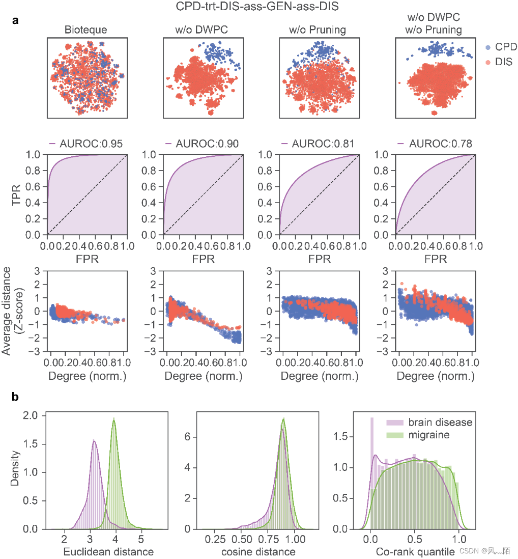 论文解读：《将生物医学数据集成和格式化为 Bioteque 中预先计算的知识图嵌入》_integrating and formatting biomedical data as pre--CSDN博客