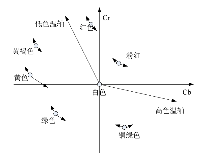 ISP——AWB(Auto White Balance)_isp awb-CSDN博客