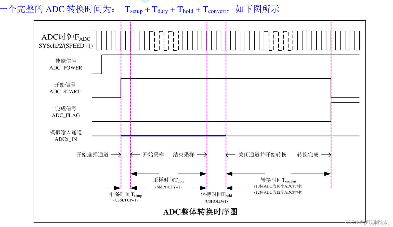 【STC8】AD_stc8h1k ad-CSDN博客