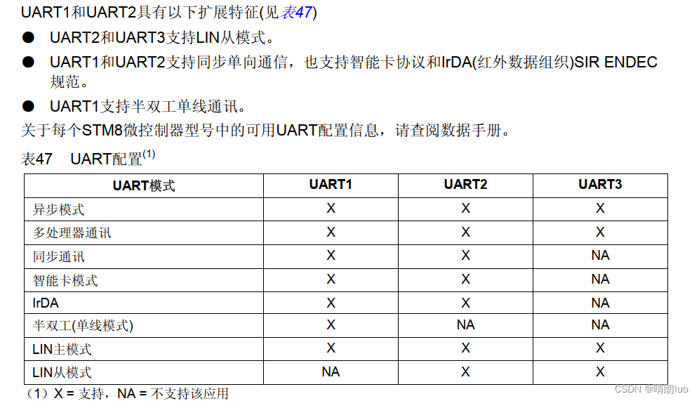 STM8S003 -- LIN从机通讯 -- 程序代码讲解_stm8 lin-CSDN博客