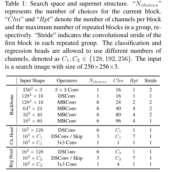 LightTrack：Finding Lightweight Neural Networks for Object Tracking学习笔记-CSDN博客