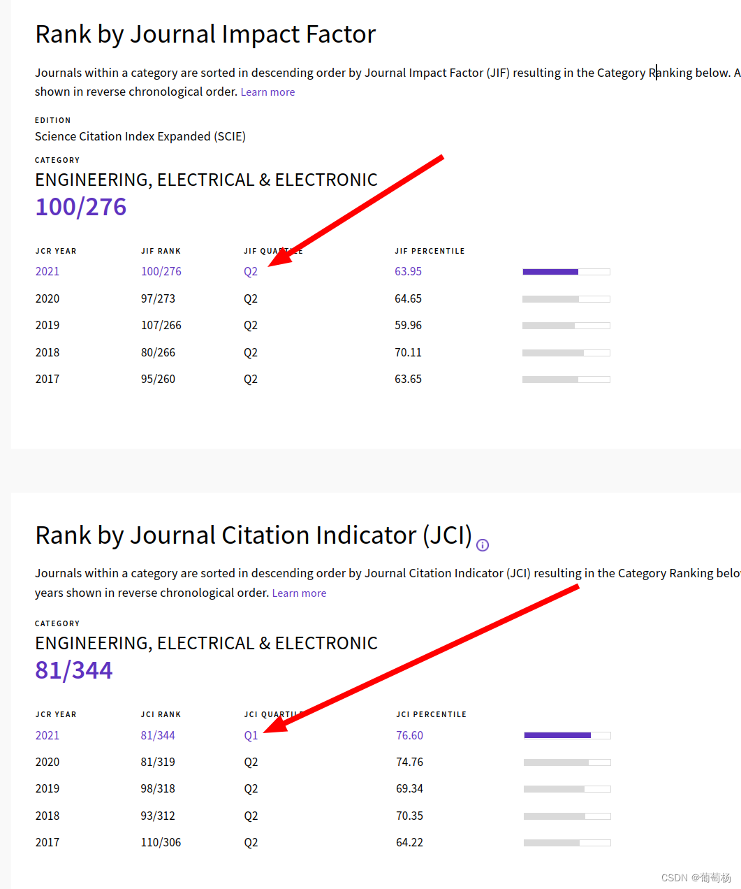 【文献阅读--期刊检索 WOS】_wos怎么在期刊里面查文献-CSDN博客