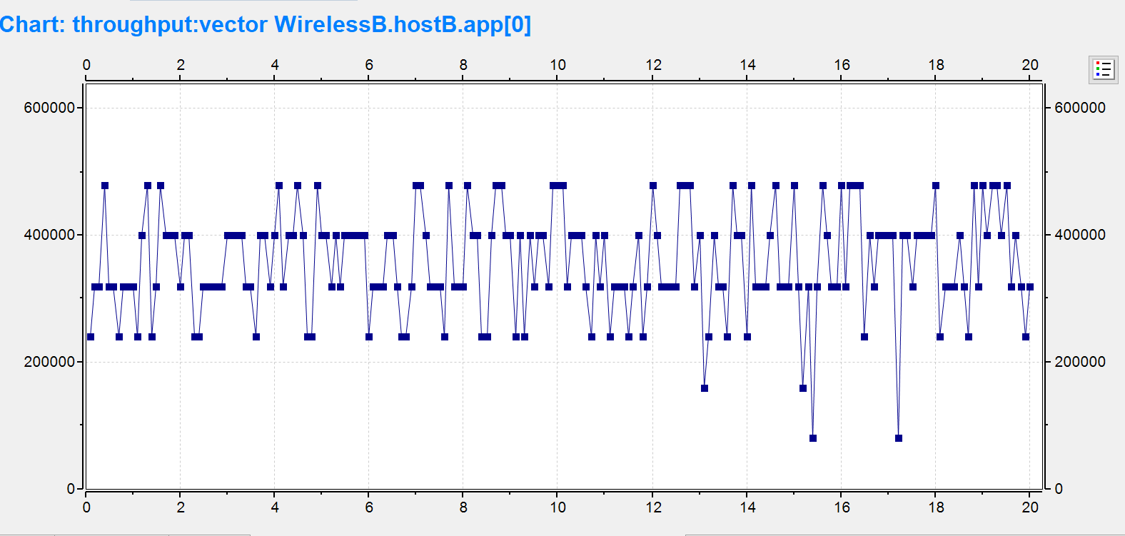 OMNET++ & INET官方实例（2）_omnet++中有天线模块吗?-CSDN博客