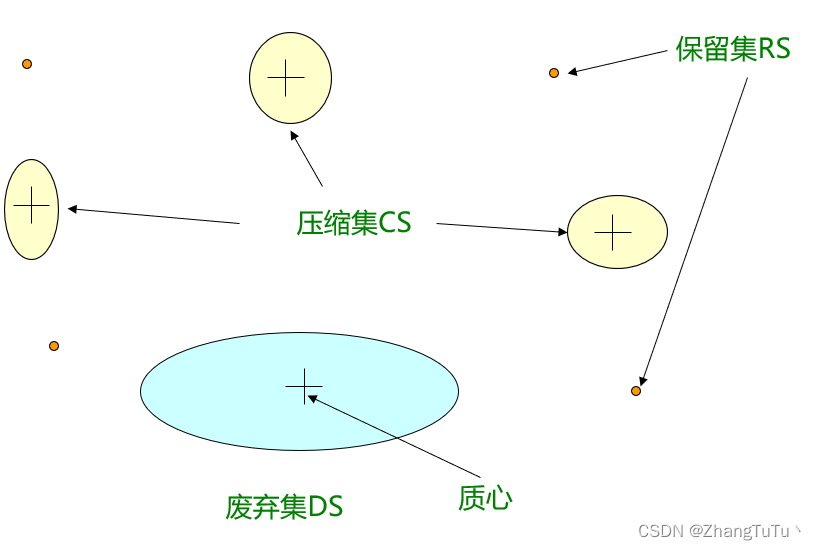 BFR算法详解_bfr 算法-CSDN博客