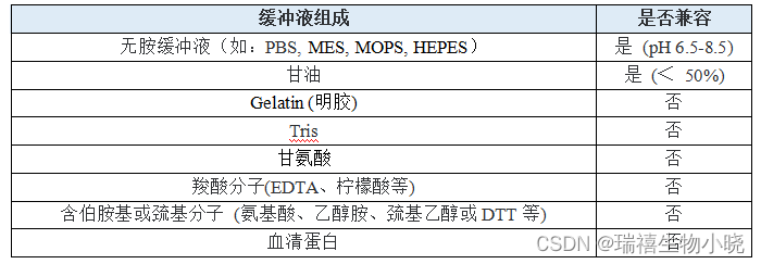 纳米金偶联抗体/蛋白试剂盒（20nm，1mg/100μg/500 μg偶联量）的制备_抗体连纳米金-CSDN博客