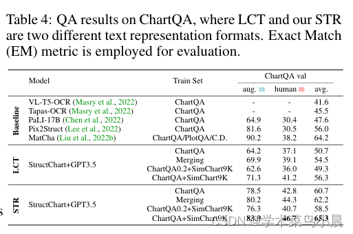 大模型之图表理解：StructChart: Perception, Structuring, Reasoning for Visual Chart Understanding-CSDN博客