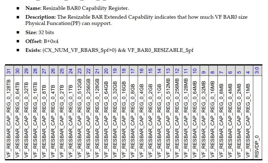 PCIE Resizable BAR-CSDN博客