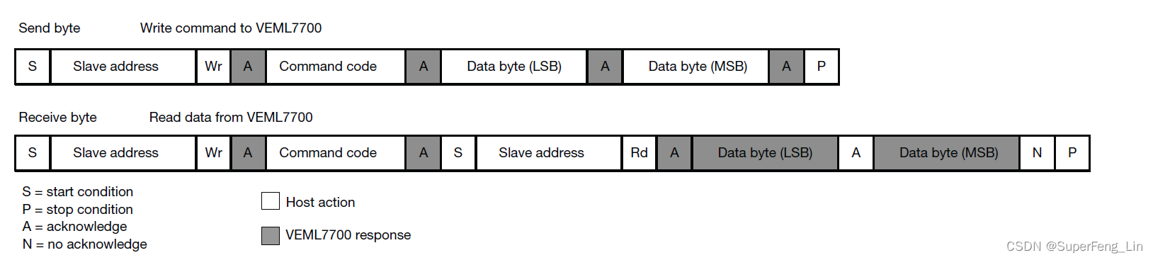 光照传感器VEML7700驱动总结-CSDN博客