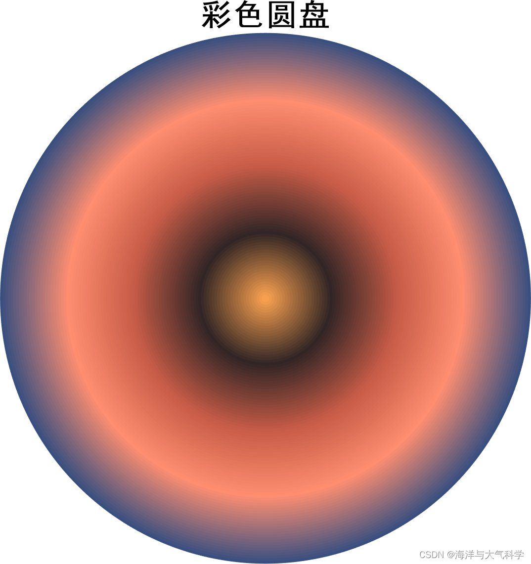 matlab制作彩色圆盘_matlab colormore-CSDN博客