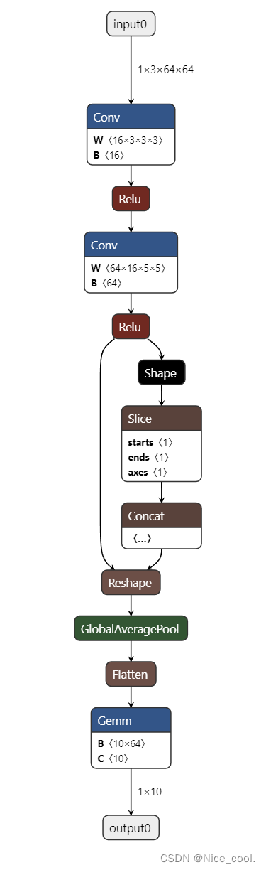 用PyTorch导出ONNX，以及onnxsimplify的使用 - 学习记录_onnx simplify-CSDN博客