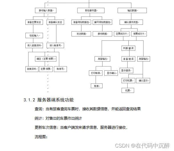 毕业设计项目之火车票订票系统 纯java Swing并使用储存器 视图 和触发器功能车站票系统视图设计 Csdn博客