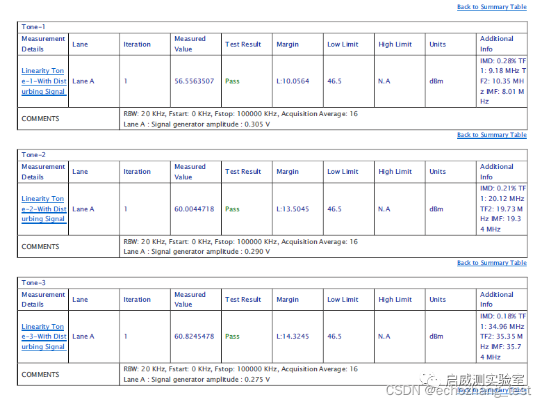什么是2.5G BASE-T以太网测试？启威测实测案例带你了解2.5G BASE-T以太网接口物理层一致性测试_网口tone1-5测试-CSDN博客