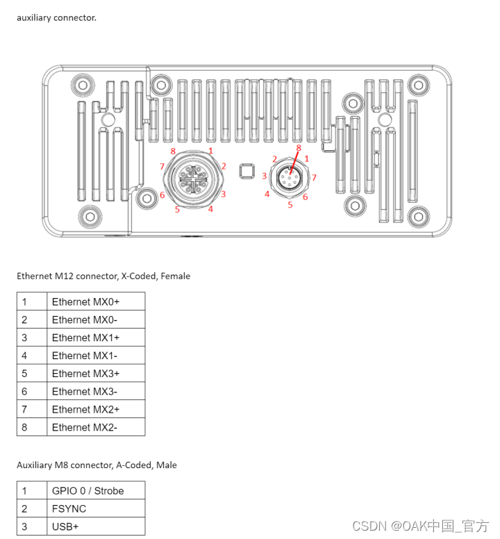 对标Realsense D405？OpenCV的这款深度相机有何底气？_realsense d405相机代替-CSDN博客