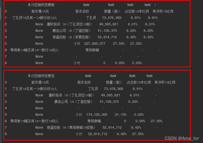 Python学习笔记(27)——pdfplumber库提取文本及表格内容基础操作pdfplumber Table Python Csdn博客
