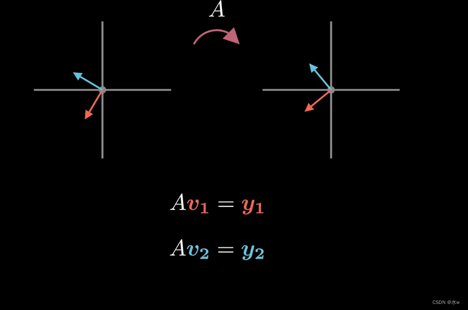 线性代数之 奇异值分解 svd_ata和aat的特征值相同-CSDN博客